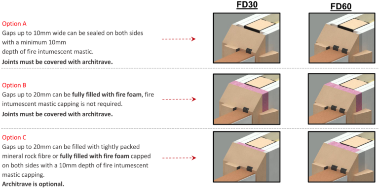 Installation Guideline – Hanson & Beards