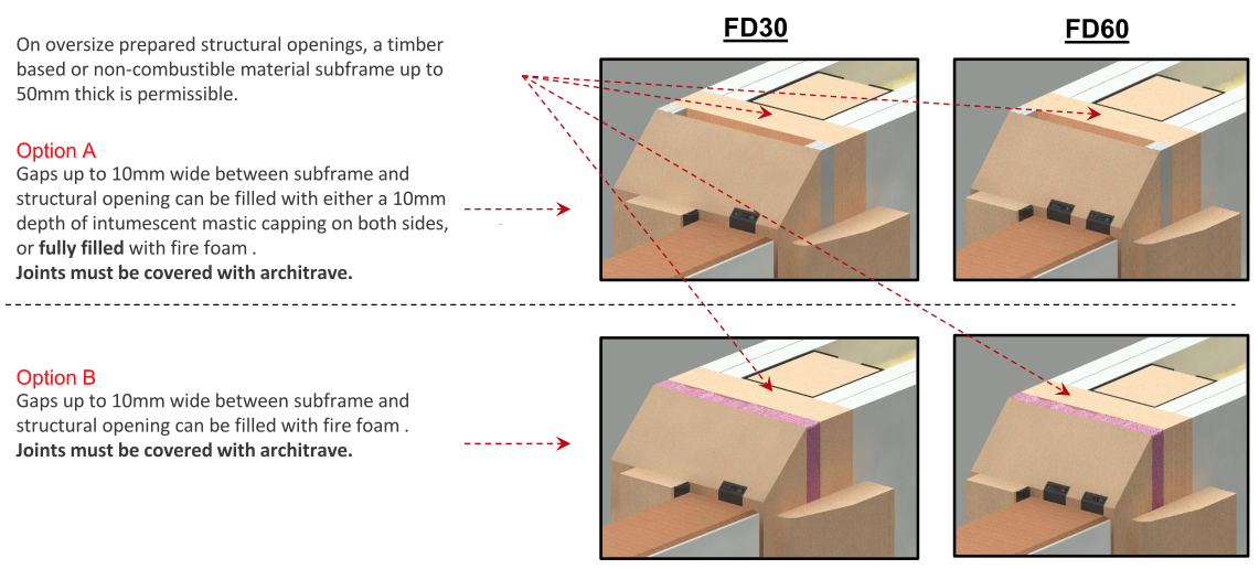 Installation Guideline – Hanson & Beards