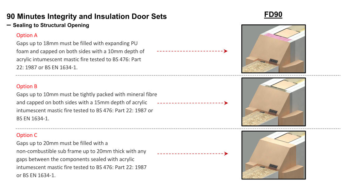 Installation Guideline – Hanson & Beards